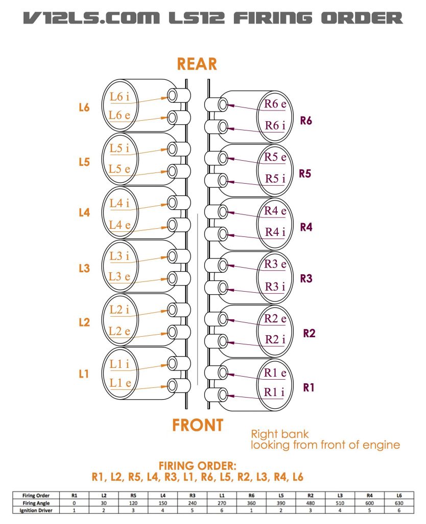Technical Information - Race Cast Engineering